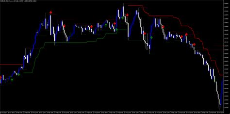 Sr Breakout Arrow Strategy Mt5