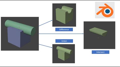 How To Use Boolean Modifier In Blender Youtube