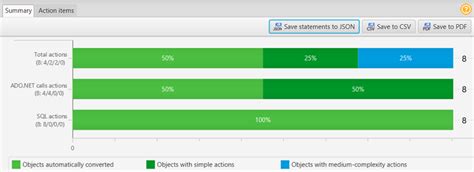 Converting Sql Code In C Applications With Aws Sct Aws Schema