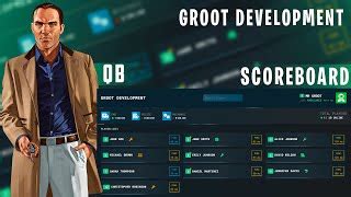 Esx Fivem Scoreboard System V21 Fivem Shop Fivem Scripts Qbcore Fivem Scripts Fivem Scripts Mp3
