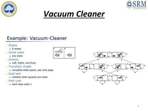 Searching Is The Universal Technique Of Problem Solving In Artificial