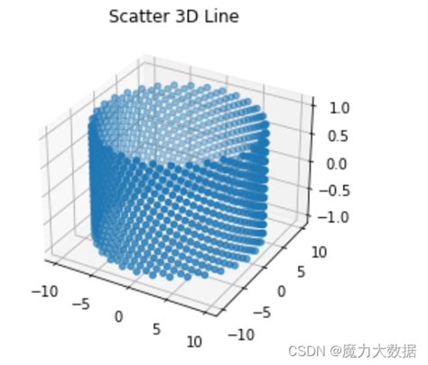 【数据可视化】matplotlib 入门到精通学习笔记超详细matpoltlib Csdn Csdn博客