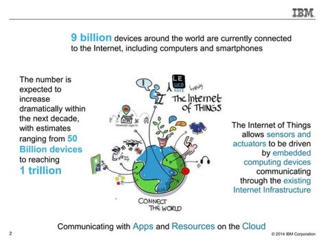 Ibm Iot Foundation Pptx