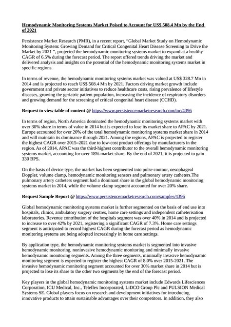 Hemodynamic Monitoring Systems Market By Vakhas Issuu