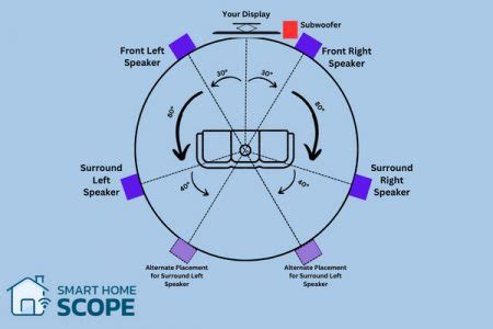 Set Up Home Theater 101 How To Hook Up Home Theater Easily Smart Home Scope