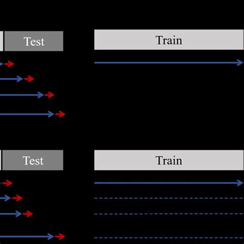 Construction Of The Different Training Datasets Depending On The
