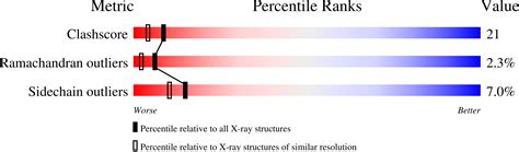 Rcsb Pdb 1c5k The Structure Of Tolb An Essential Component Of The Tol Dependent