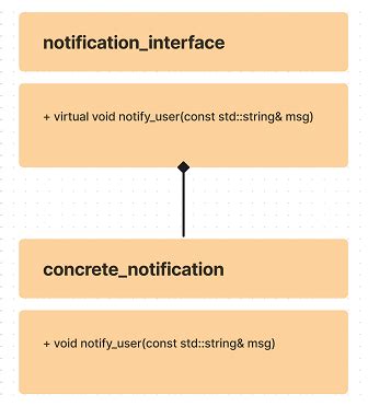 Breaking Dependencies With Templates Coding With Thomas