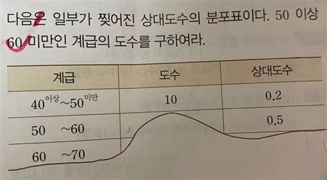 수학 중학교 1학년 2학기 지식in