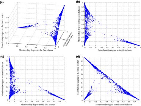Membership Matrix Of Clustering Results Download Scientific Diagram