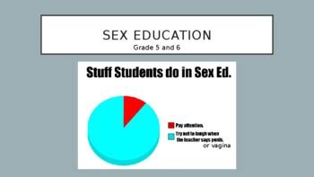 Quebec Cycle Sex Education PowerPoint By Bianca Creations TPT