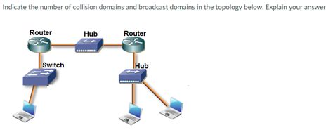Solved Indicate The Number Of Collision Domains And Chegg