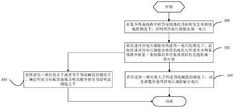 Grounding Current Compensation Method And Grounding Current Compensation Device Eureka Patsnap