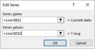 How To Add A Vertical Line To The Line Or Bar Chart Microsoft Excel 365