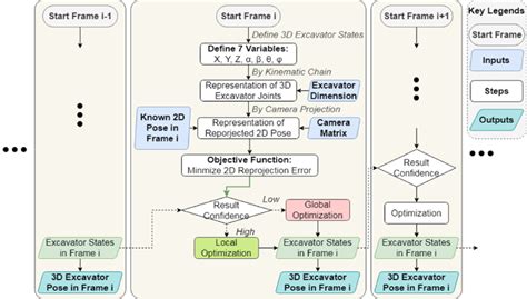 Detailed Pipeline For The Proposed Method Download Scientific Diagram