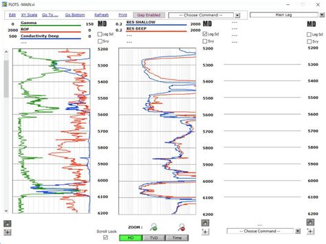 Deriving Conductivity From Resistivity Mezintel Gamma