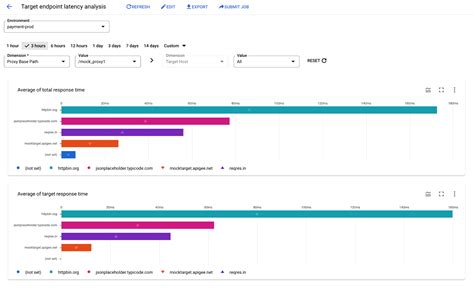 A Closer Look At Apigee API Management Custom Reports Google Cloud Blog