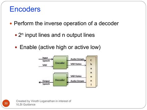 Vlsi Design Overview With Number System And Combinational Circuits