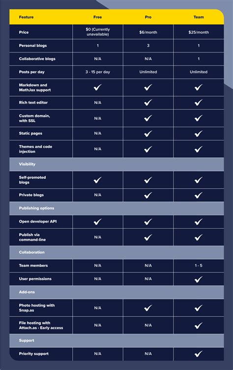The Main Sanity Alternatives Competitors ButterCMS