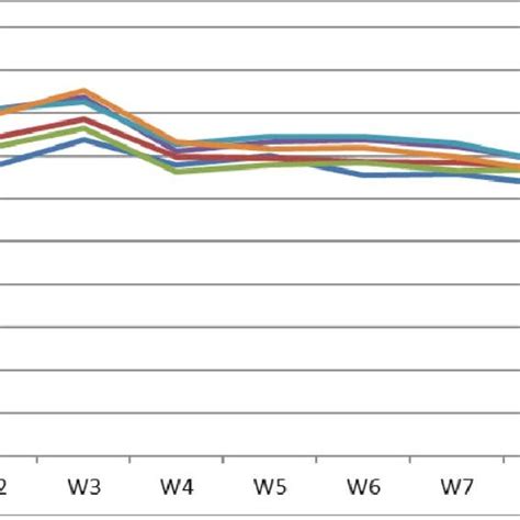 Pdf Efficiency Of Trichoderma Spp From Carabao Manure As Compost