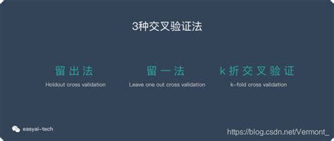 机器学习：ai数据集划分（训练集、验证集、测试集）数据集划分训练集 测试集验证集 Csdn博客