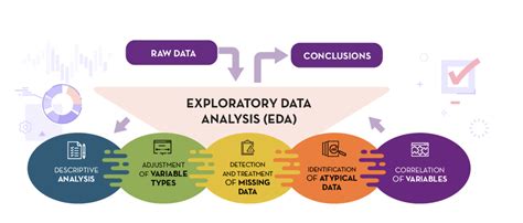 Exploratory Data Analysis Eda Unveiling Insights In Data