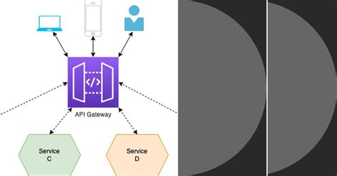 List Microservices Curated By Danyal Iqbal Medium