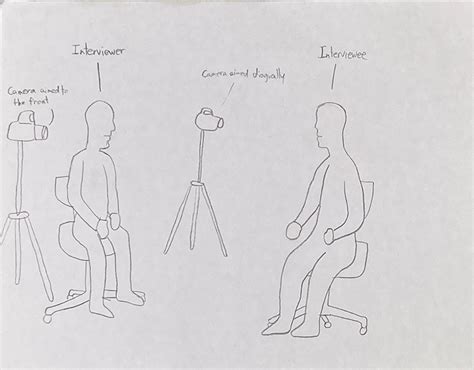 Interview Outline Behance