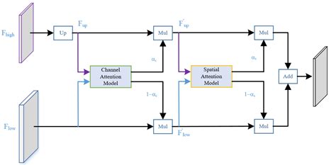 An Improved Point Cloud Denoising Method In Adverse Weather Conditions