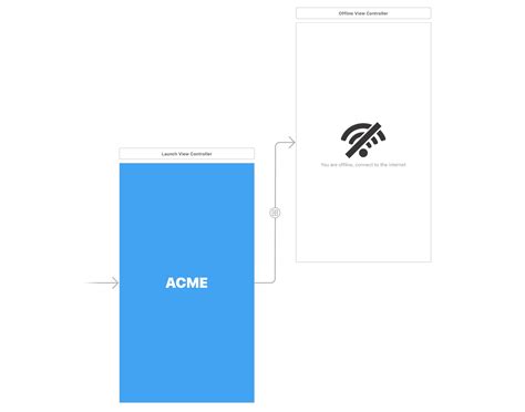 Handling Internet Connection Reachability In Swift Pusher Blog