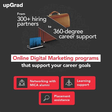 upgrad on linkedin advanced certificate in digital marketing and