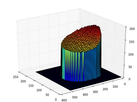 python tracé des jolies courbes 3d en évaluant sur un maillage