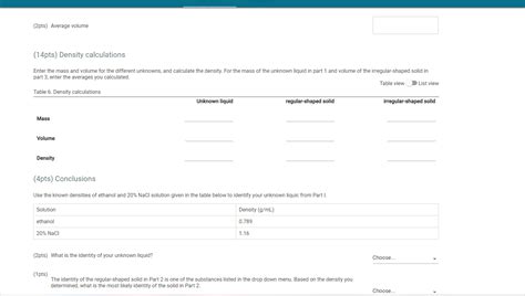 Solved Report Summary Data And Report Submission