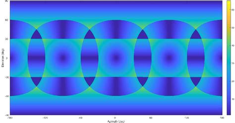 Figure 1 From Design Of The Attitude Estimation Algorithms For The Gt 1