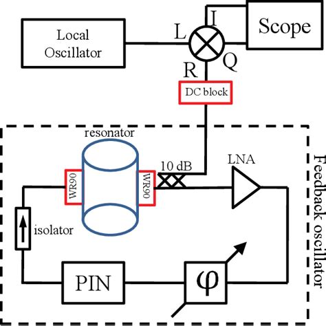 Figure 2 From A Highly Accurate Measurement Of Resonator Q Factor And Resonance Frequency