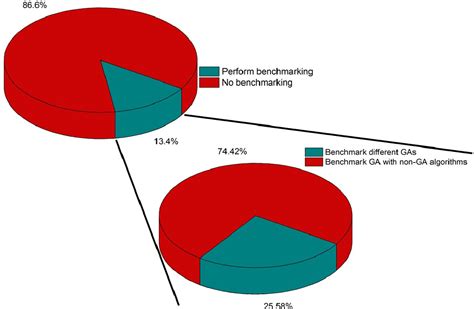 figure 16 from a comparative review between genetic algorithm use in