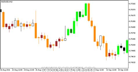 Altertrend Indicator Metatrader 5 Download Metatrader Trading Robots