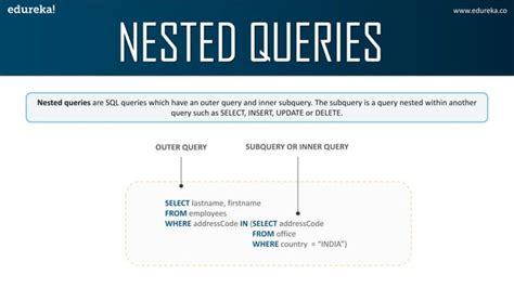 Postgresql Tutorial For Beginners Edureka Pdf