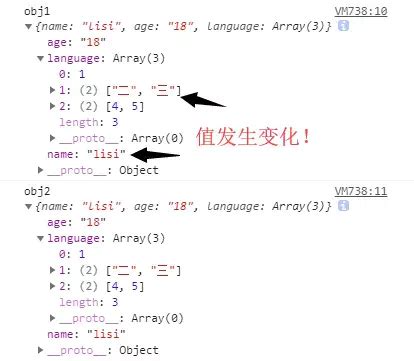 vue浅拷贝与深拷贝 土小狗 博客园