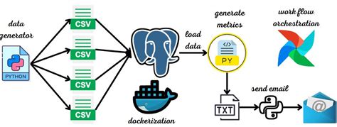 Mohamed Meqlad On Linkedin Datascience Machinelearning