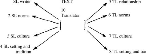 A Textbook Of Translation Semantic Scholar
