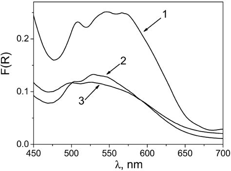 Ftir Spectra Of A Co Pom Nh 2 Sba 15 And B Co Pom Nh 2 Mcf After