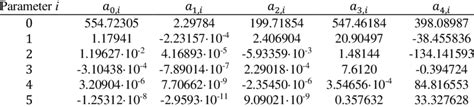 Coefficients For Estimating Isobutane Properties Download Scientific