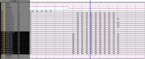 simulation result of proposed test pattern generation download