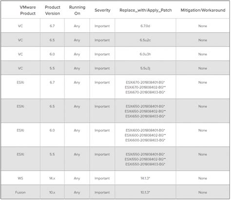 [updated] L1 Terminal Fault New Class Of Cpu Speculative Execution Vulnerabilities Techcrumble
