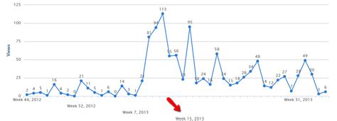 Highcharts What Are My Xaxis Labels Misaligned Stack Overflow