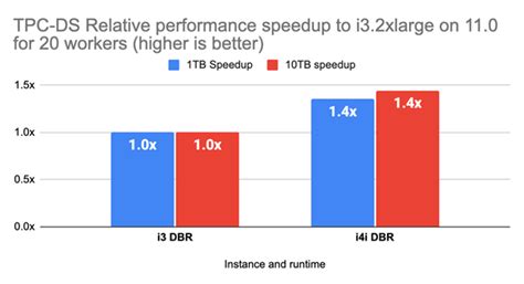 Intel Cloud Optimization Modules For Databricks Intel Community
