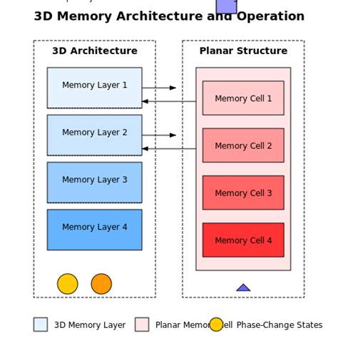 Applied Memory Devices Tutorials On Electronics Next Electronics