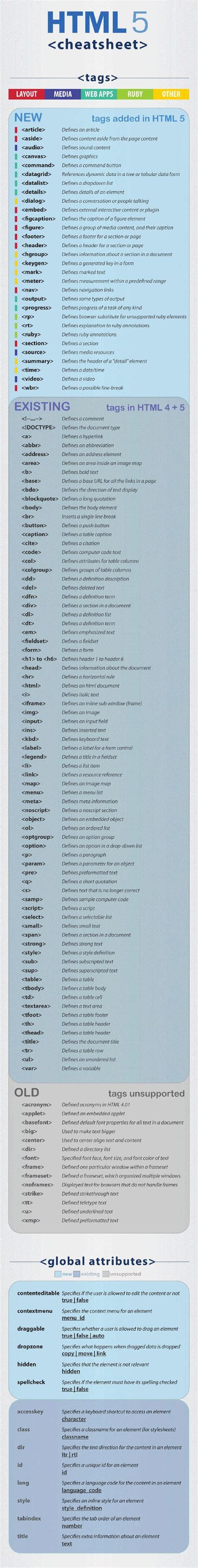 Amna Mushtaq On Linkedin Html Webdevelopment Frontend Htmltags Webdesign Coding