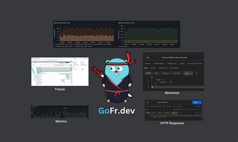 Why Use Gofr For Golang Backend By Aryan Mehrotra Level Up Coding